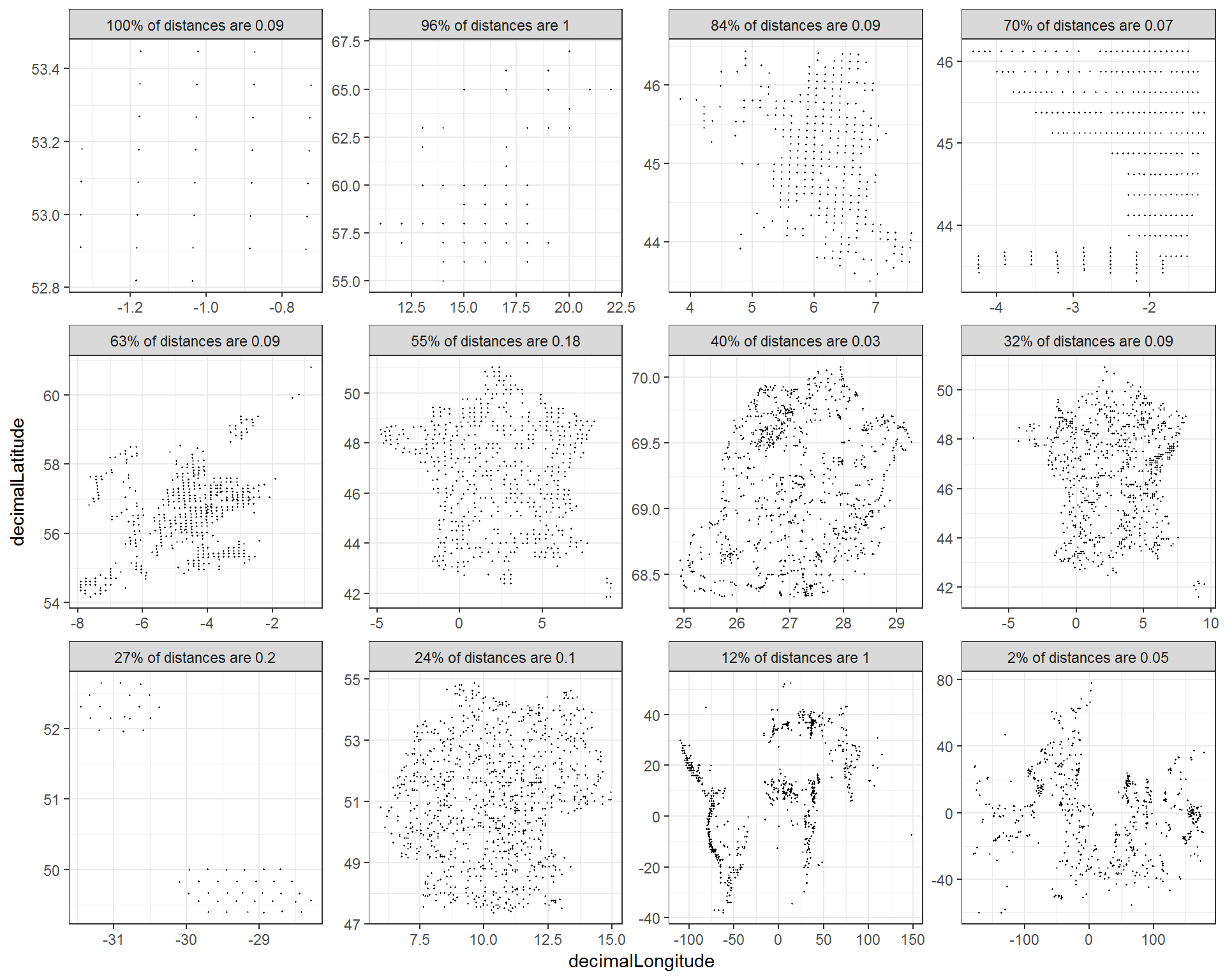 Finding gridded datasets - GBIF Data Blog